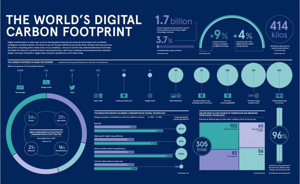 37 Digital Footprint Statistics and Trends [2024]