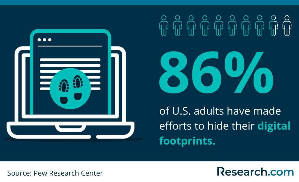 37 Digital Footprint Statistics and Trends [2024]