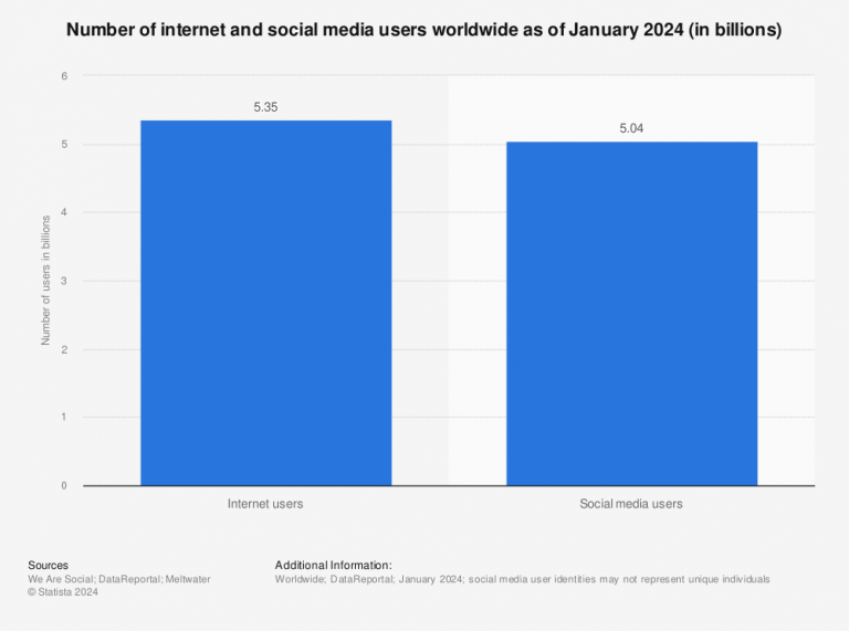 37 Digital Footprint Statistics and Trends [2024]