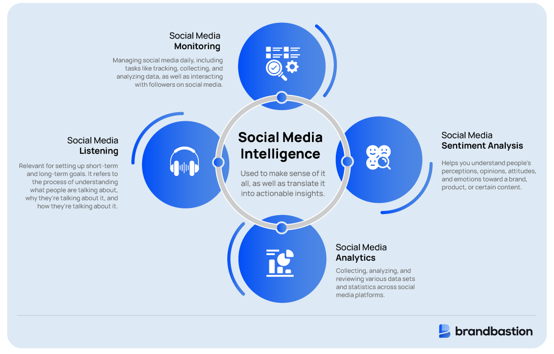 Social Intelligence in Social media: 25 key insights to know